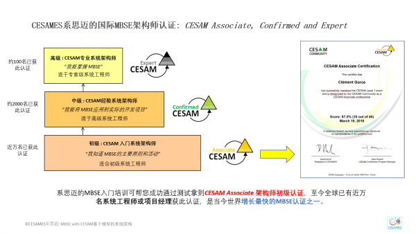 MBSE国际架构师认证CESAM – 系思迈